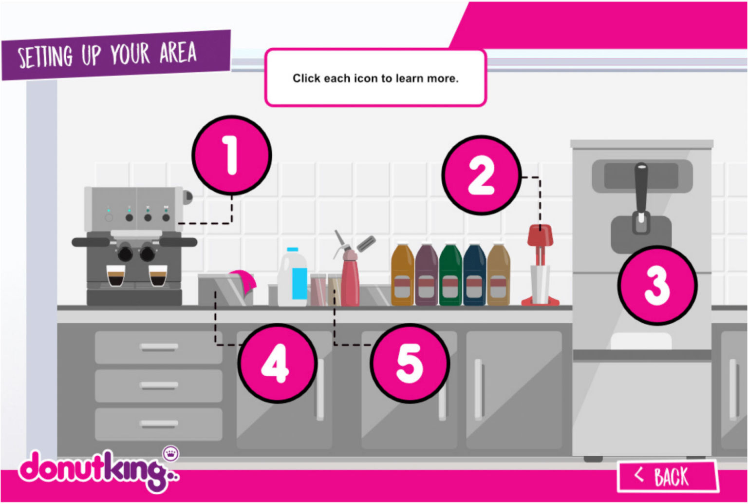 Our Portfolio - Liberate Learning