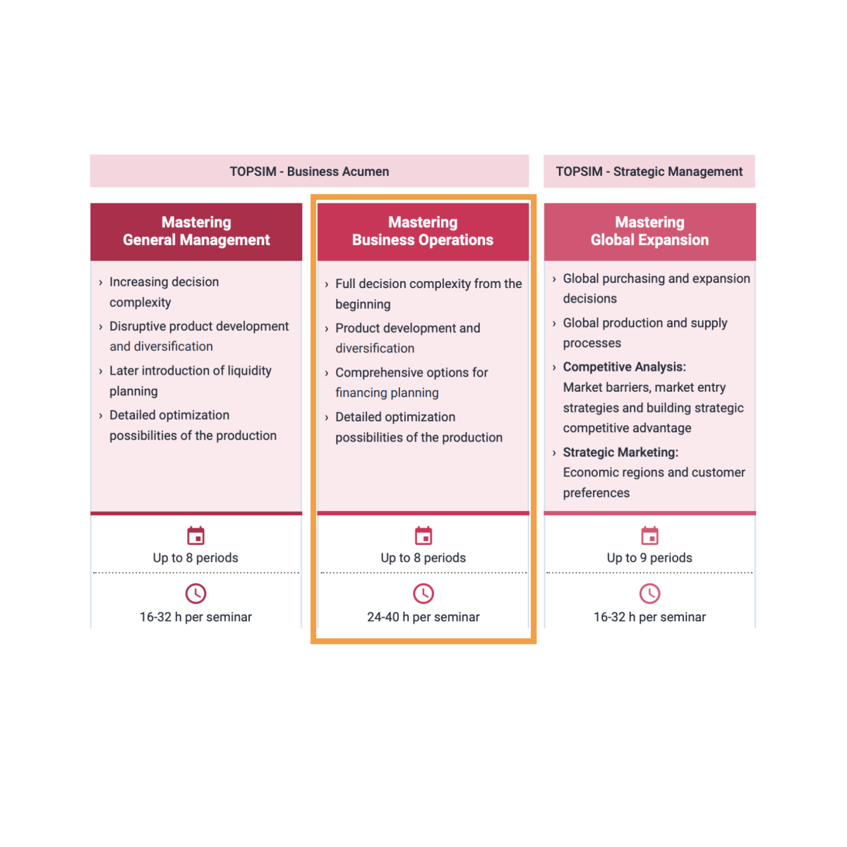 MASTERING BUSINESS OPERATIONS SIMULATION MASTERING BUSINESS OPERATIONS SIMULATION