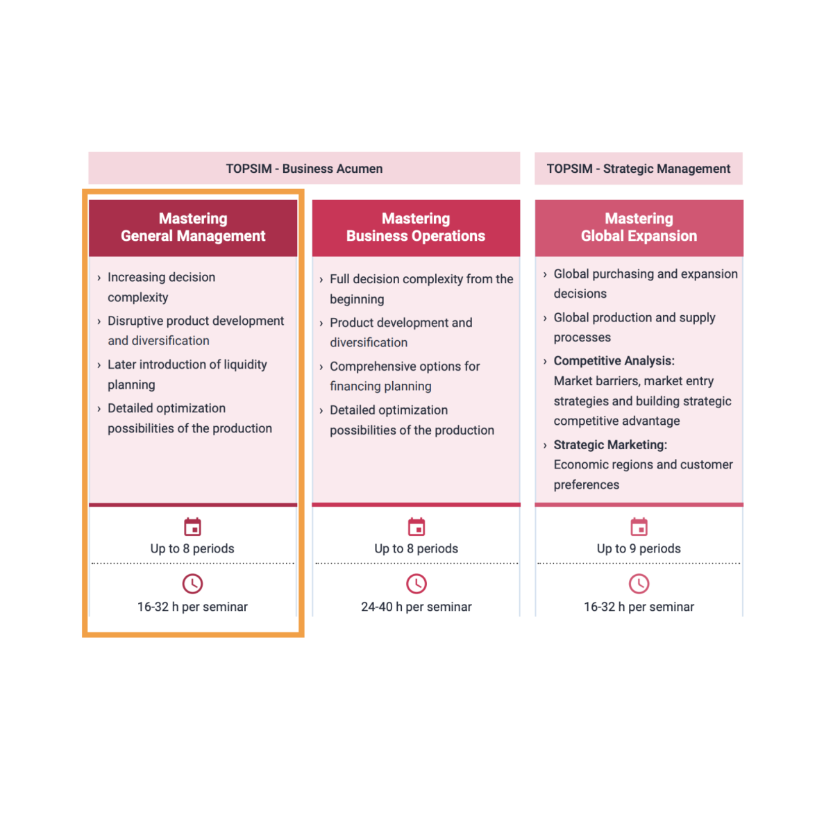MASTERING GENERAL MANAGEMENT – ADVANCED BUSINESS MANAGEMENT SIMULATION