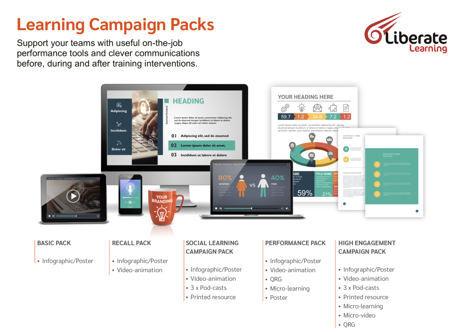 Boost Knowledge Retention With Learning Campaigns - Liberate Learning